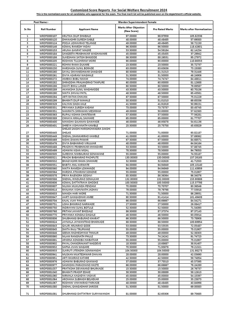 Customized Score Reports for 2024 | PDF