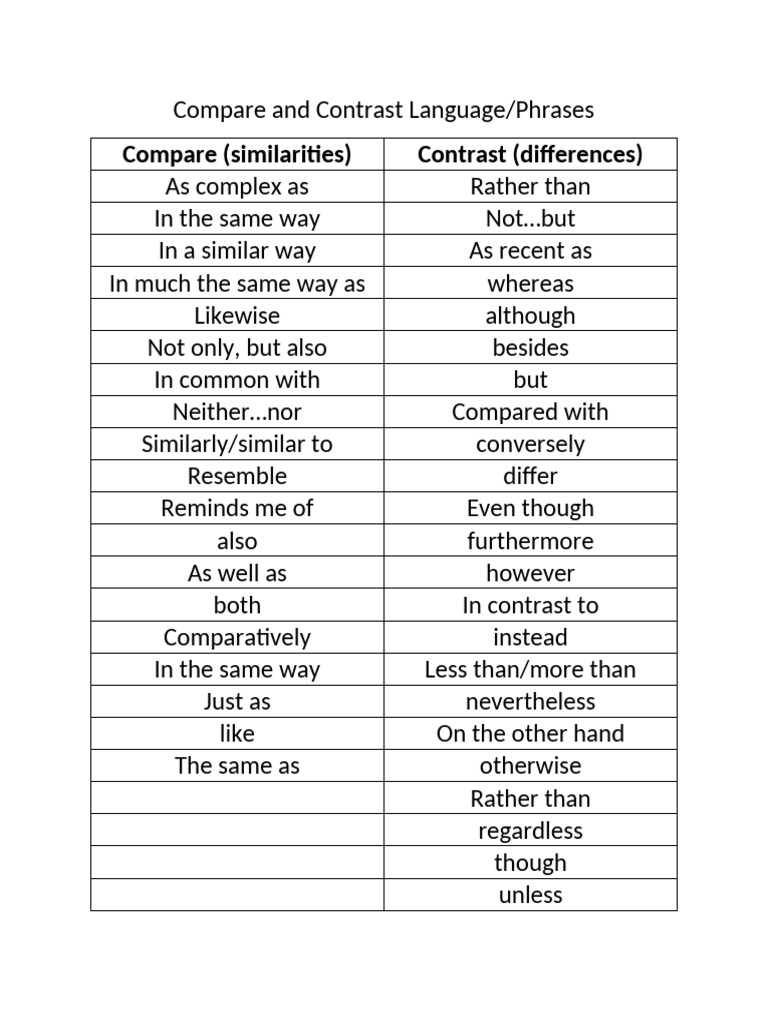 Compare and Contrast Language | PDF