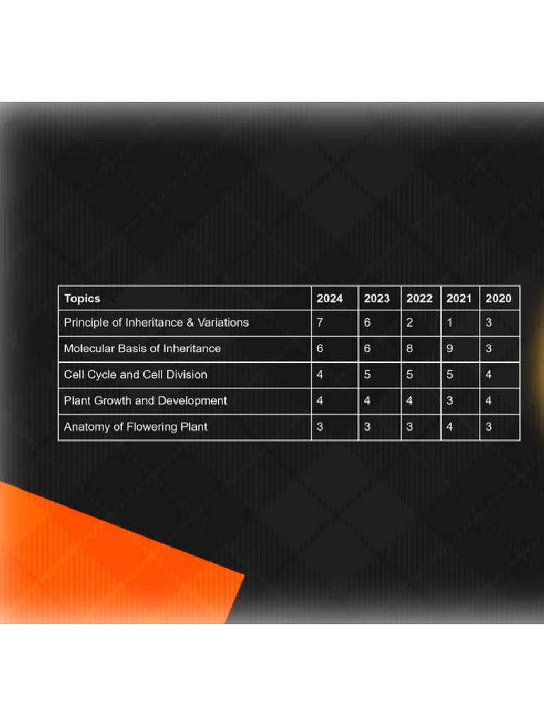 Imp - Chap. Neet Ug | PDF