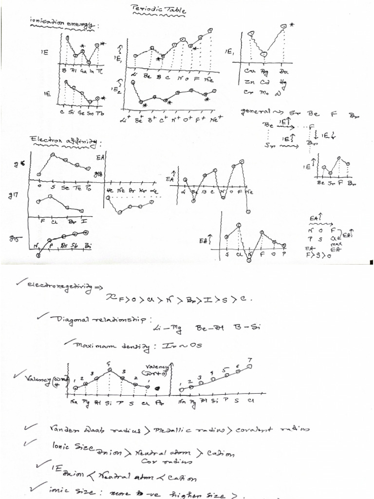 Periodic Table Mind Map | PDF