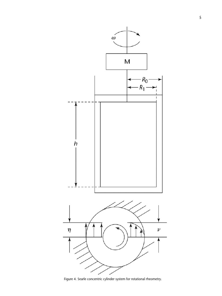 912 - General Chapter 3 de 5 | PDF | Viscosity | Shear Stress