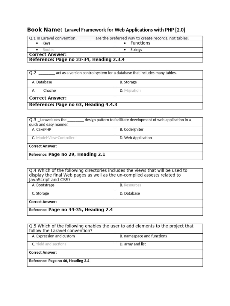 (20-APRIL-24) Assignment-Laravel Framework For Web Applications With PHP (2.0) - 7062 | PDF ...