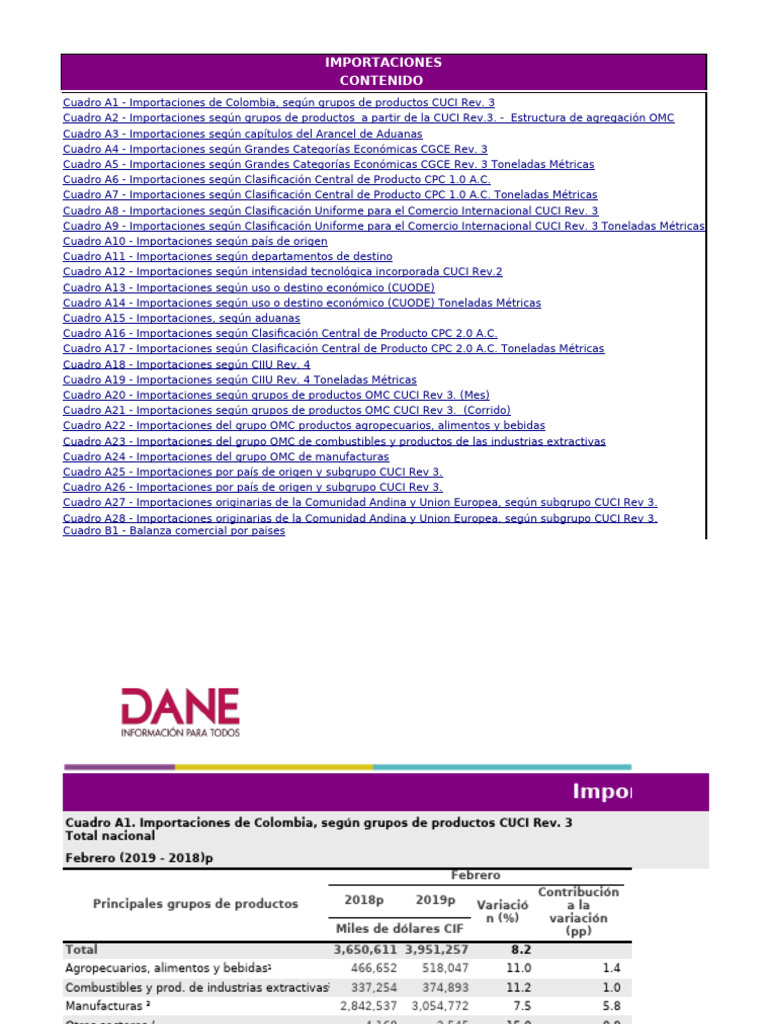 Anex Impo Feb19 | PDF | Textiles | Materiales