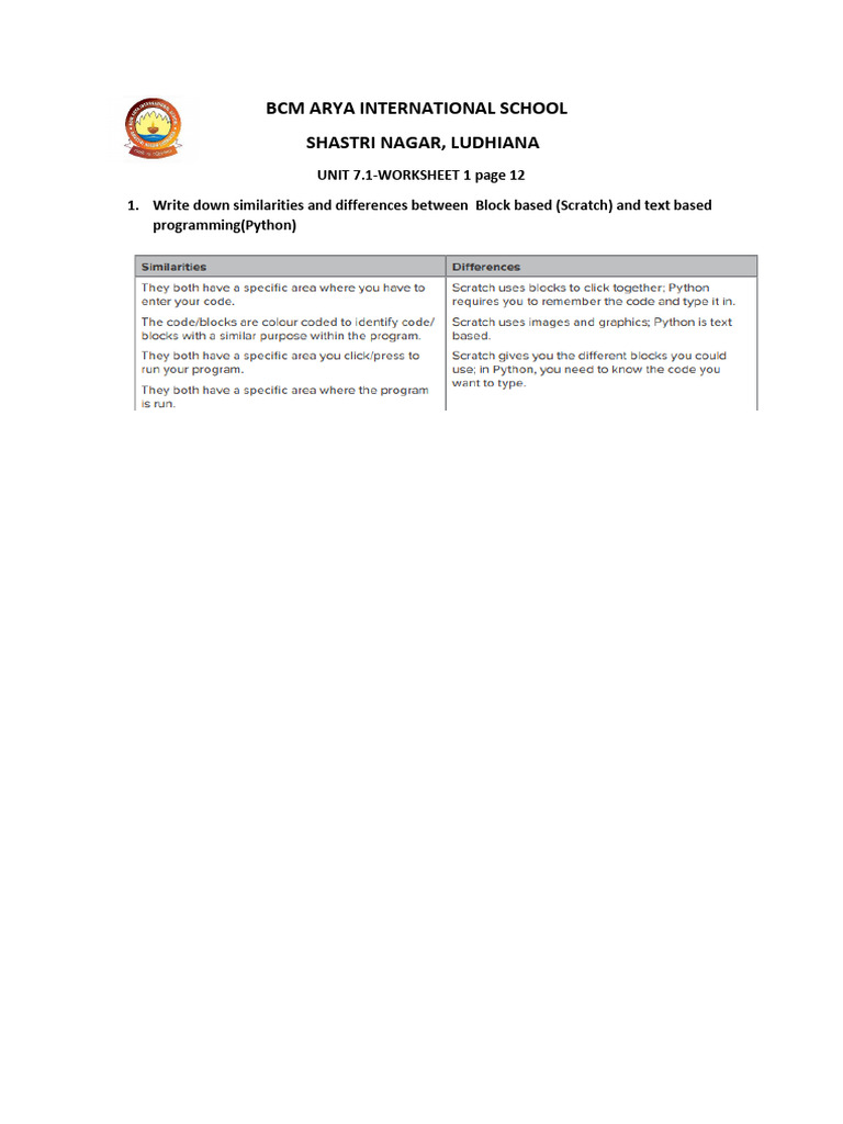 1183-c-7653-7.1 - WORKSHEET1 Answers | PDF