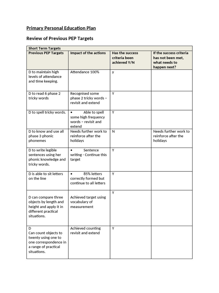 Primary Personal Education Plan Example 2 | PDF | Learning | Cognition