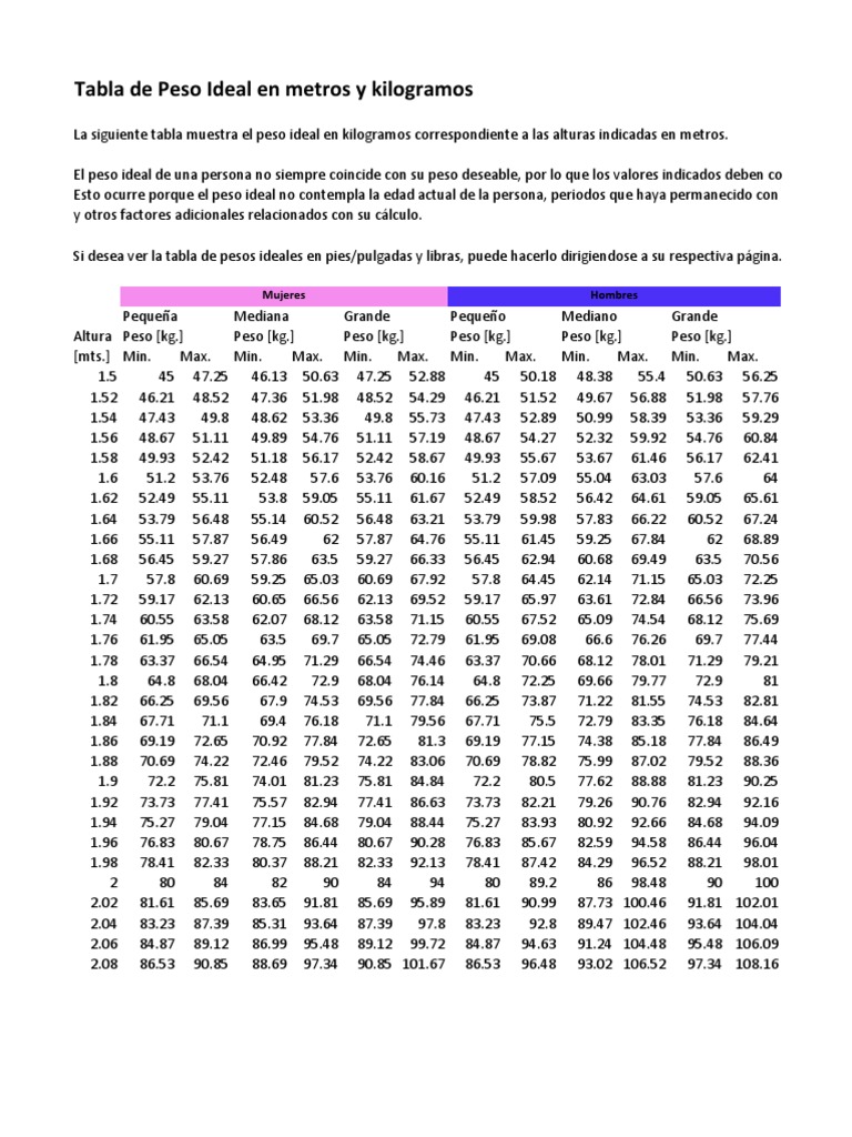 Tabla De Pesos Y Medidas De Alimentos Tabla Nutricional: Etiqueta De