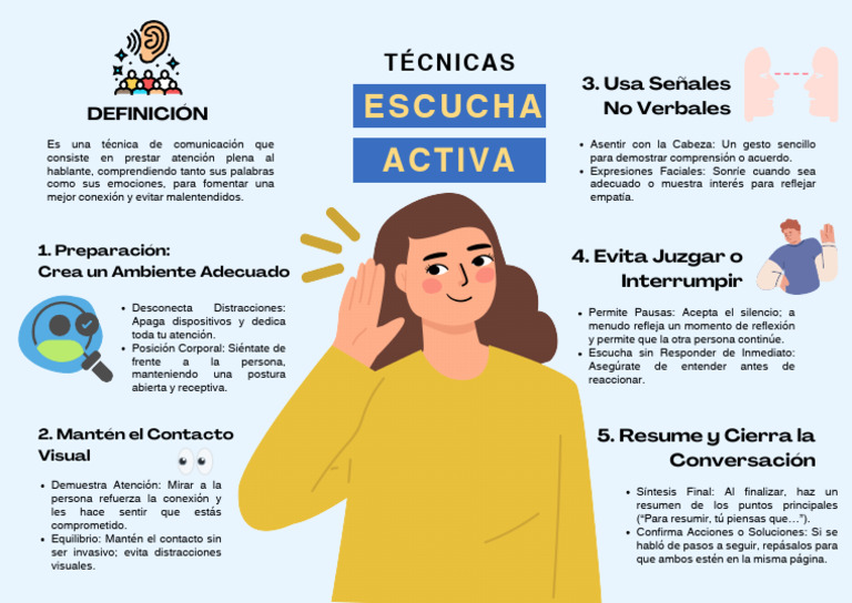 Tecnicas de La Escucha Activa - Ramirez Rajo Carlos Manuel | PDF | Comunicación no verbal ...
