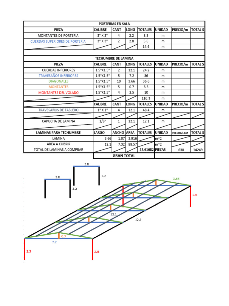 Presupuesto Techumbre y Porteria | PDF