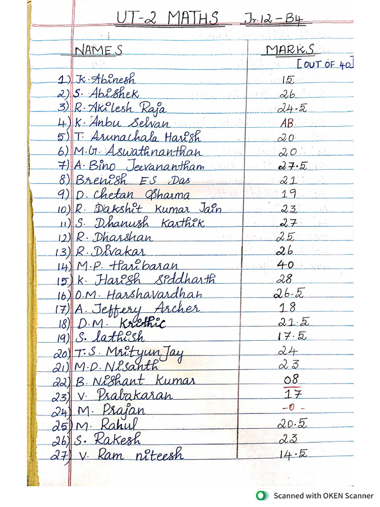 Unit Test 2 Maths Marks | PDF