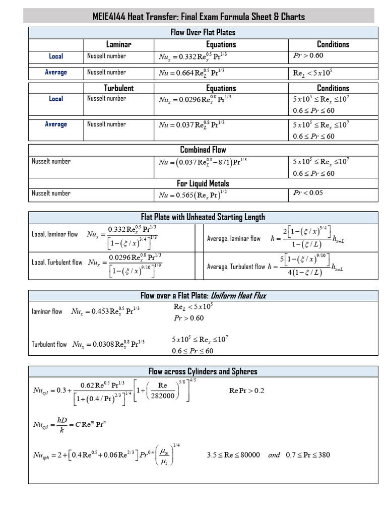 MEIE4144 - Final Exam Formula Sheet | PDF | Liquids | Physical Phenomena