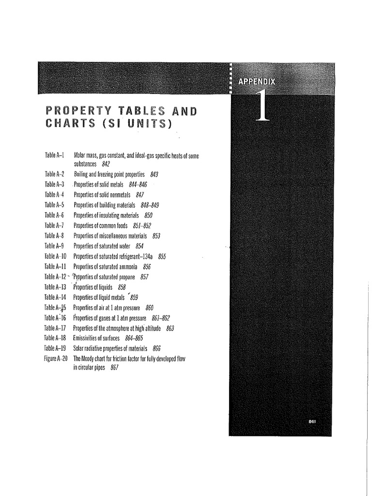 PROPERTY TABLES AND CHARTS (SI UNITS) | PDF