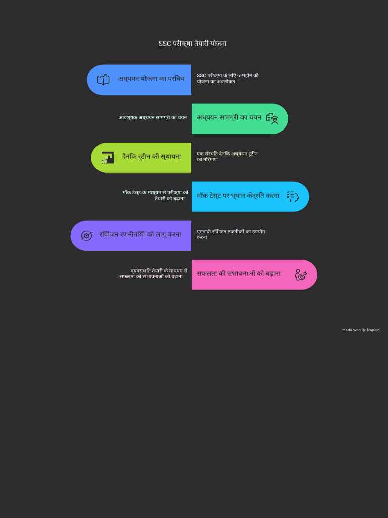 ? SSC 6-Month Study Plan | PDF
