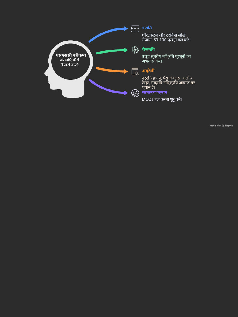 ? SSC 6-Month Study Plan | PDF