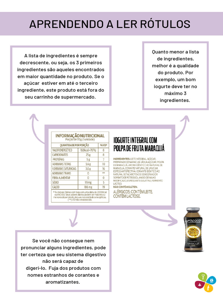 Aprendendo A Ler Rótulos | PDF