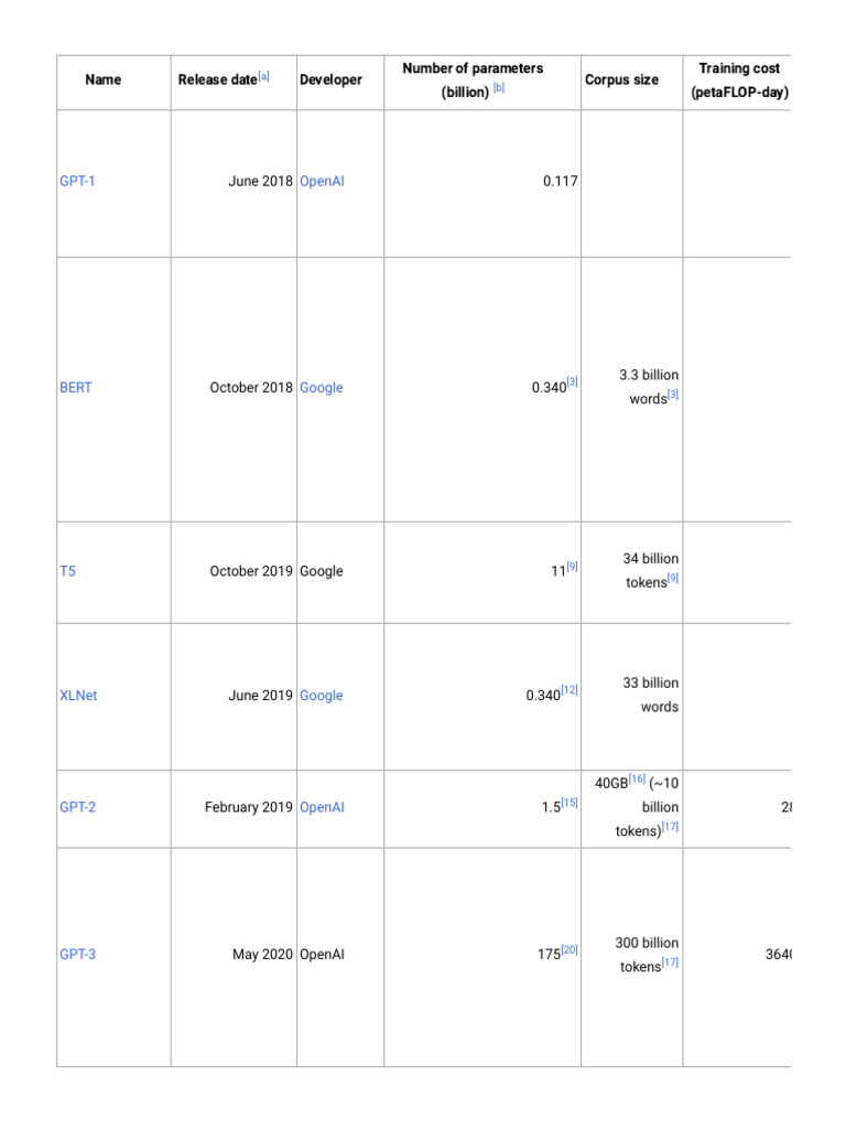 List of Large Language Models - Wikipedia | PDF | Machine Learning ...