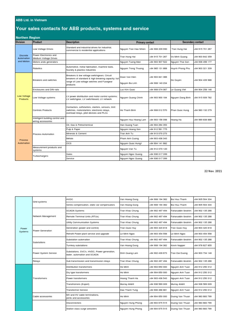 ABB Sales Contact Detail | PDF | Electrical Substation | Switch