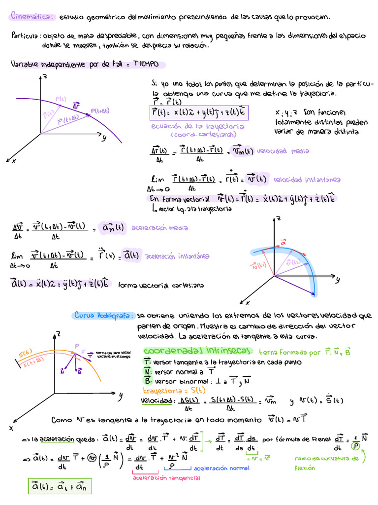 Cinematica 2D | PDF | Aceleración | Rotación