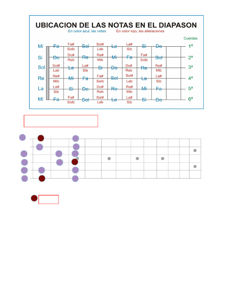 Notas en El Diapason Escala de FA | PDF
