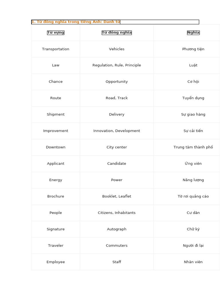 T V NG Đ NG Nghĩa | PDF