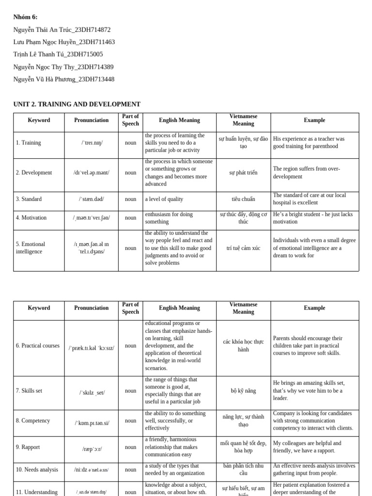 Training and Development Vocabulary | PDF | Cognition