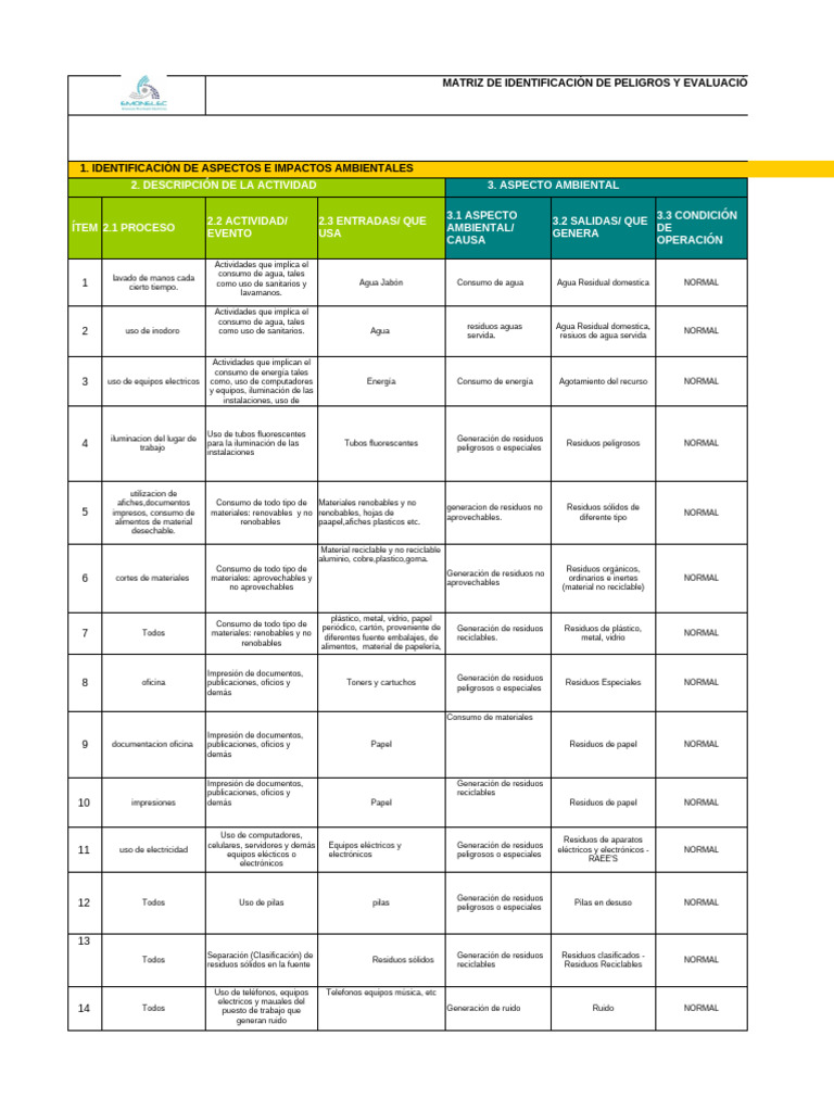 Matriz de Identificación de Peligros y Evaluación de Aspectos ...