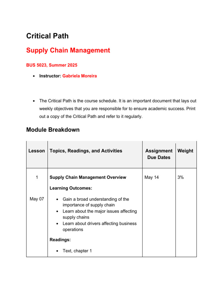 Critical Path for Supply Chain Course | PDF | Supply Chain | Economies