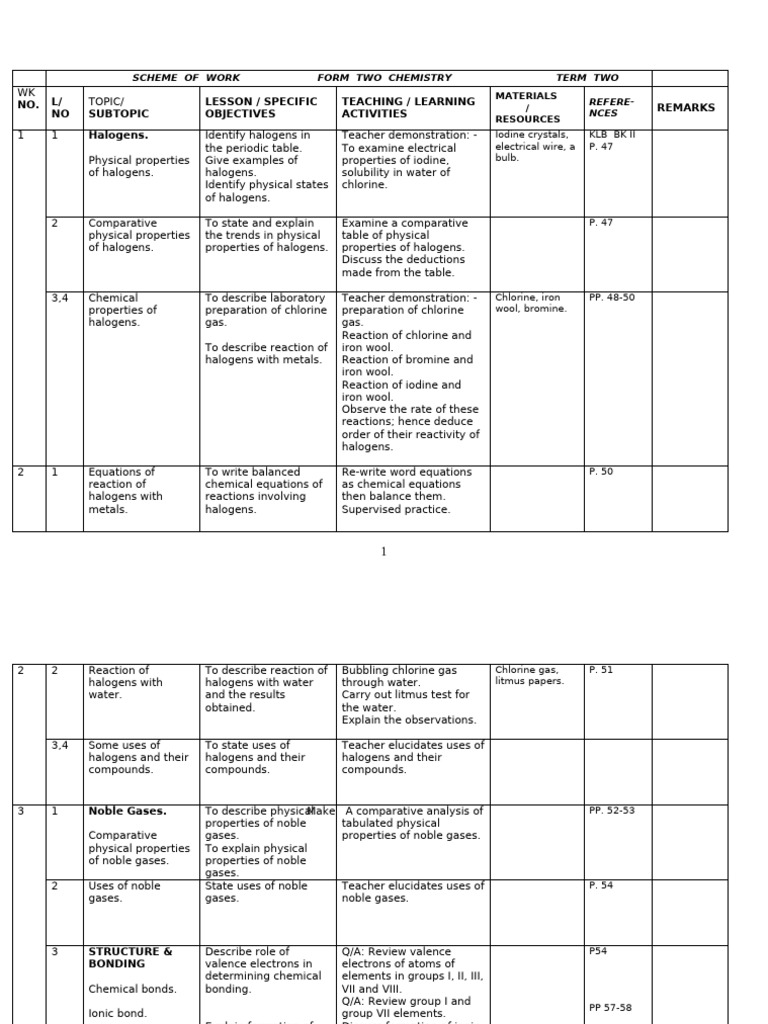 Chemistry Form 2 Scheme of Work | PDF | Chemical Bond | Chemical Compounds
