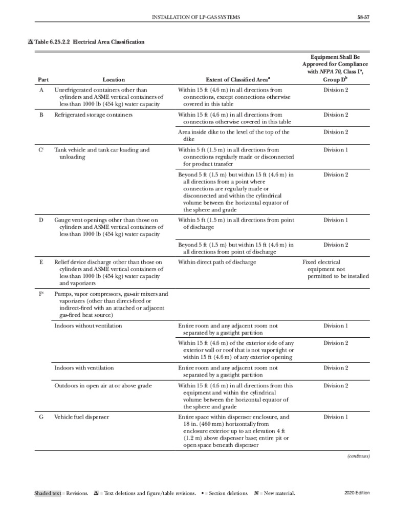 Areas Clasificadas NFPA 58 | PDF | Liquefied Petroleum Gas ...