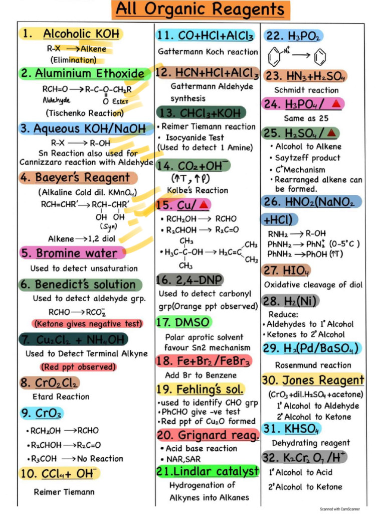 All Organic Reagents | PDF