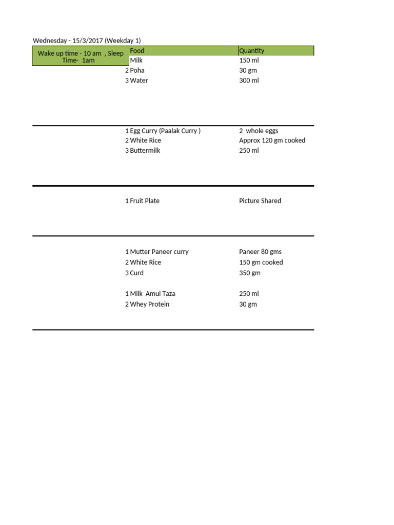 Food Diary Log Sheet | PDF