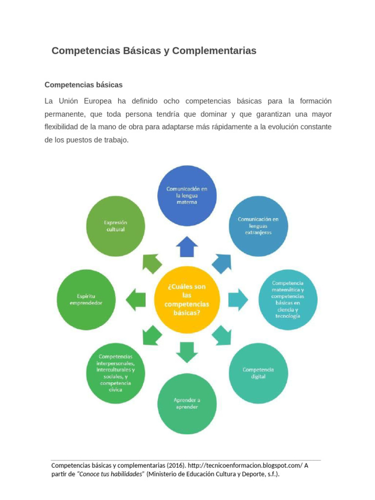Competencias_Basicas_y_Complementarias | PDF