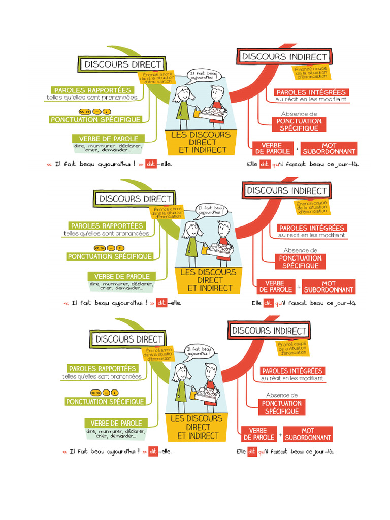 Discours Direct | PDF