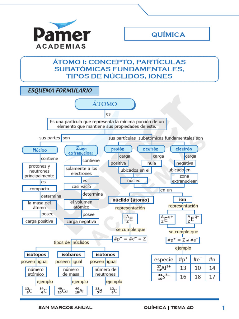 Conceptos Clave del Átomo y Núclidos | PDF | Neutrón | Protón