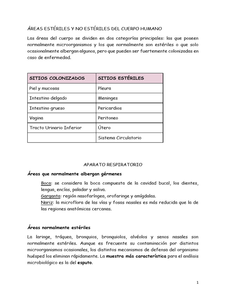 Áreas Normalmente Estériles y Áreas Que Albergan Gérmenesunidad I ...