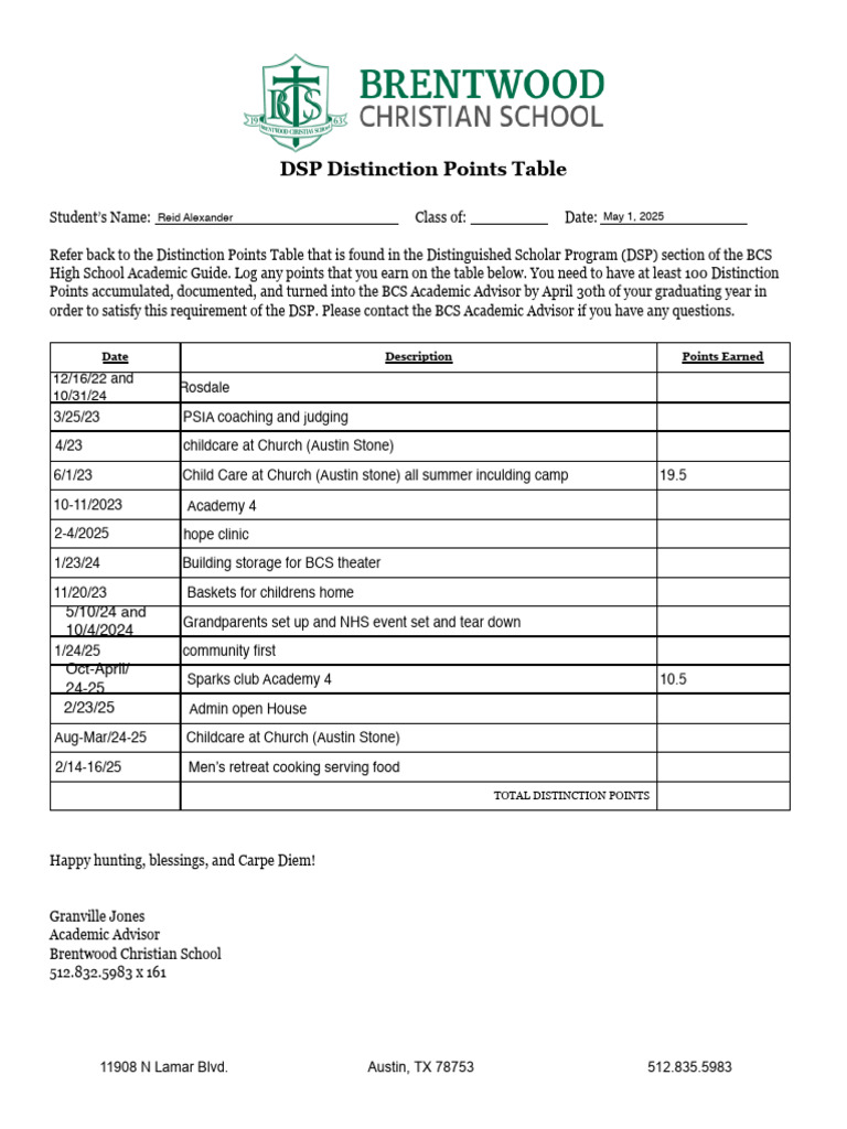 DSP Distinction Points Tracking Table | PDF