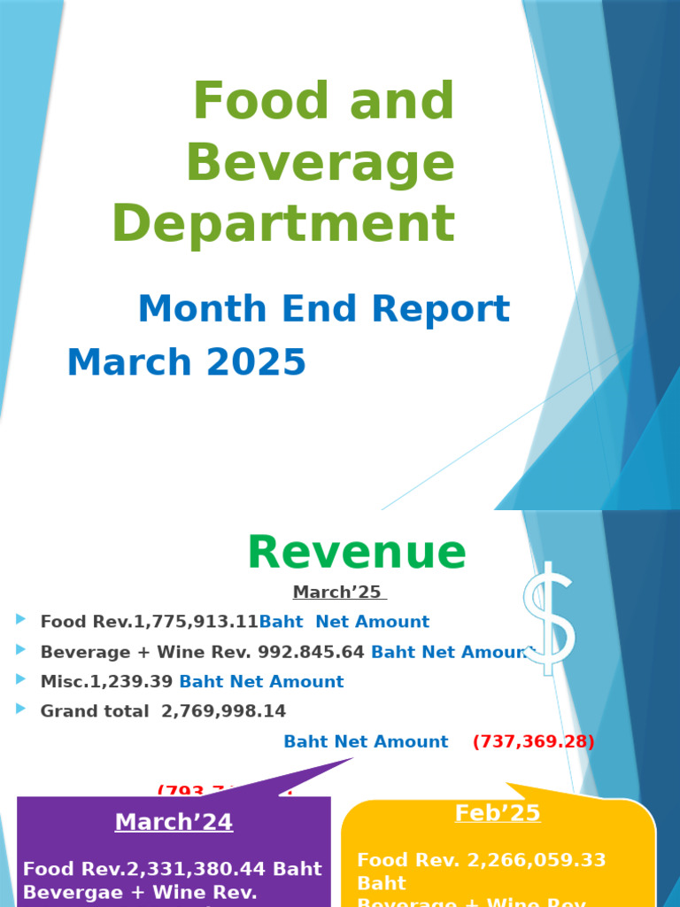 FB Month End March 2025 | PDF | Caffeinated Drinks | Cuisine