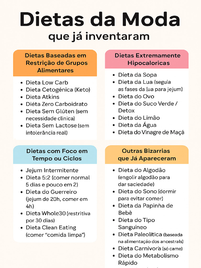 Infografico Dietas Da Moda | PDF