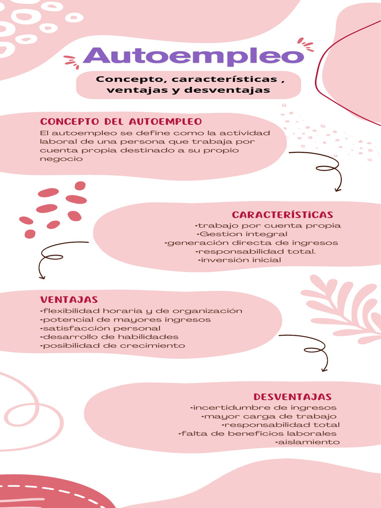 Infografía Sobre El Autoempleo (Francis Hernández) - 20250424 - 121046 ...