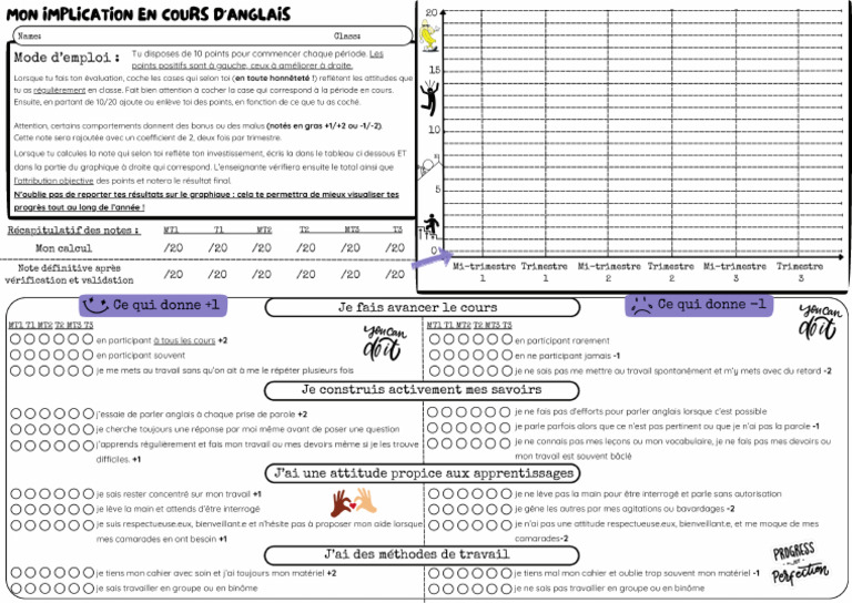 Auto-Eval Implication en Classe | PDF