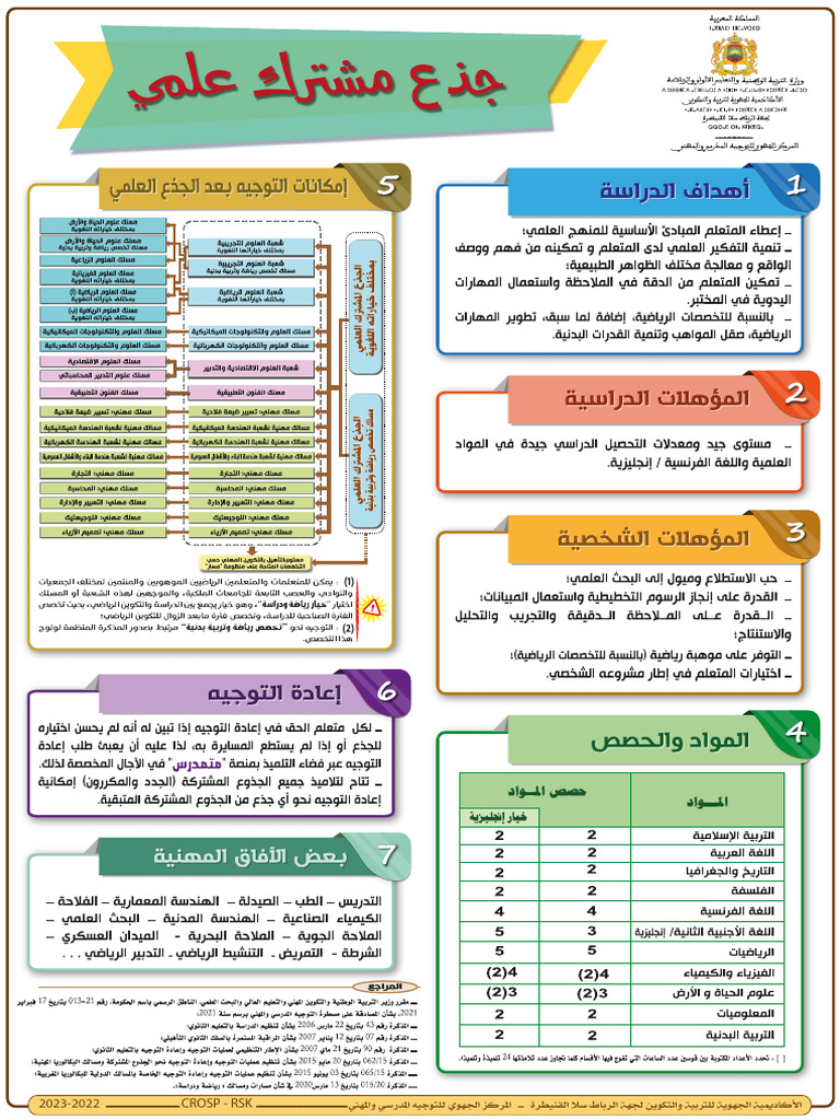TC - Science - V2023-22 Copie-1 - 240104 - 080123 | PDF