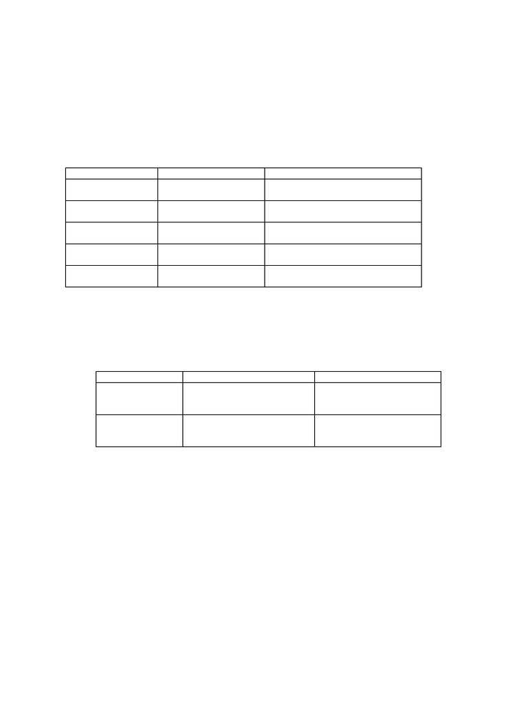 Actividades Perifericos | PDF