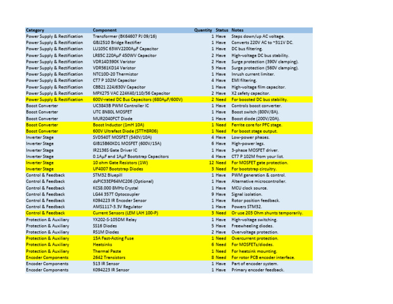 Complete Components Final | PDF | Rectifier | Power Supply
