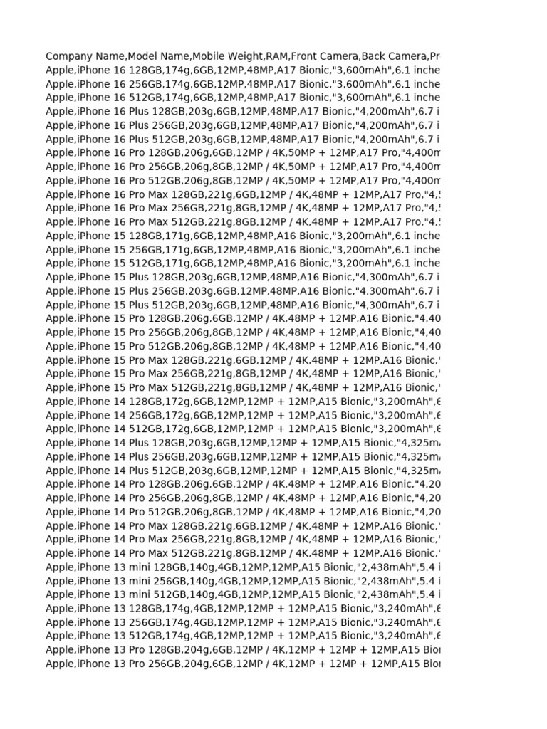 Mobiles Dataset (2025) | PDF | I Phone | I Pad