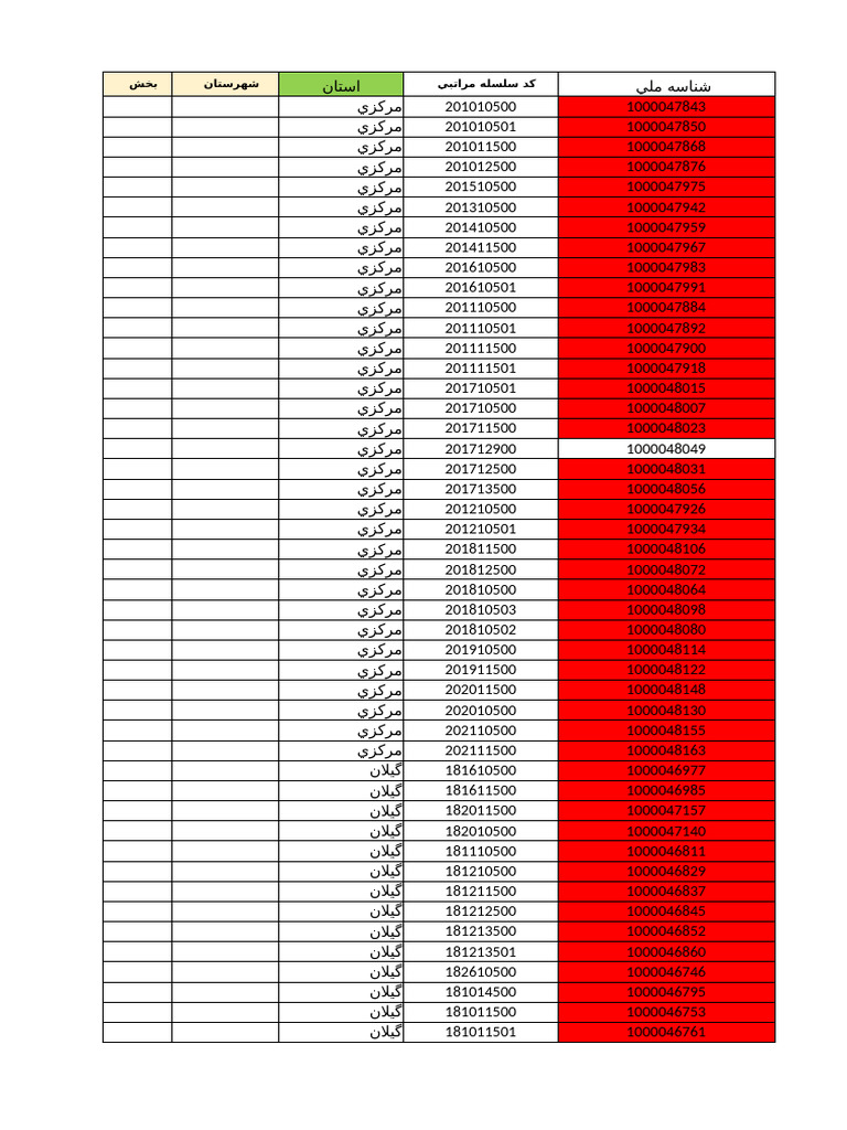 شهر ها تا سال 1401 | PDF