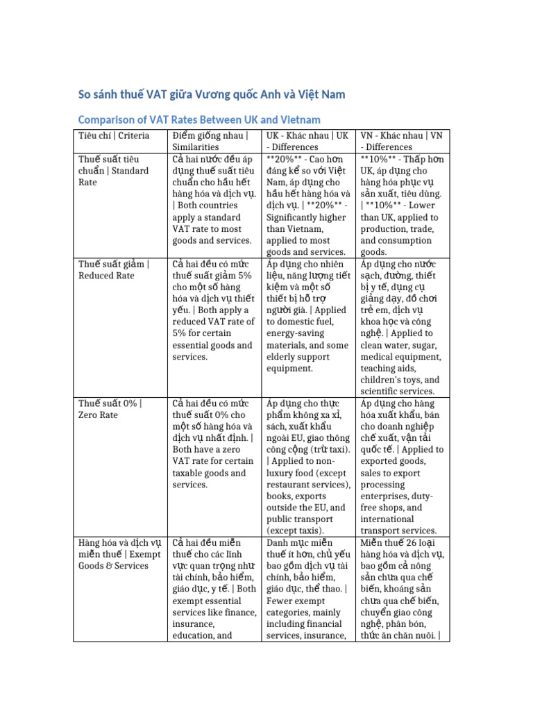 VAT Comparison Bilingual | PDF