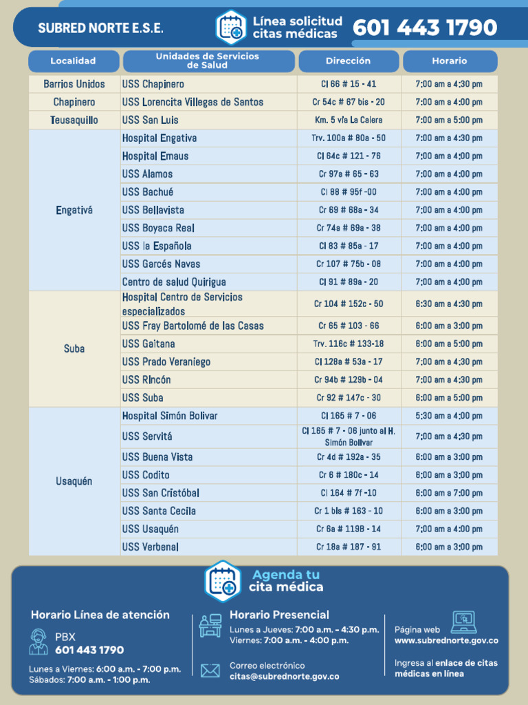 Puntos de Atención Subred Norte | PDF