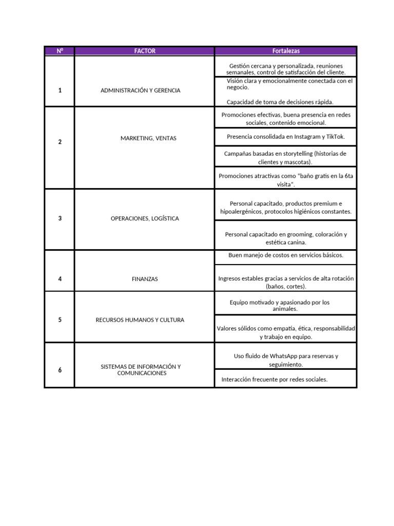 07 Plantilla Matriz AMOFHIT 2 | PDF | Marketing | Logística