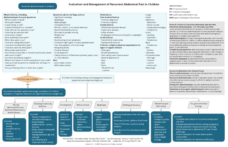 Pediatric Abdominal Pain Algorithm | PDF | Constipation | Diarrhea