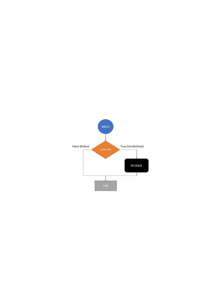 Estructura Condicional | PDF | Flujo de control | Programación de ...