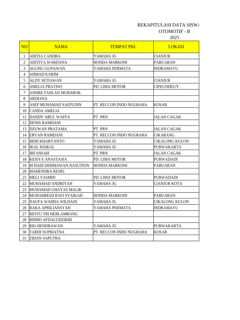 Rekapitulasi Data PKL Oto B 2025 | PDF